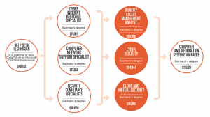 Understanding Cybersecurity and How Professionals Protect Data - Tech ...