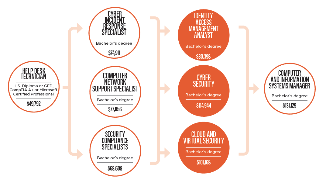 Understanding Cybersecurity and How Professionals Protect Data - Tech ...
